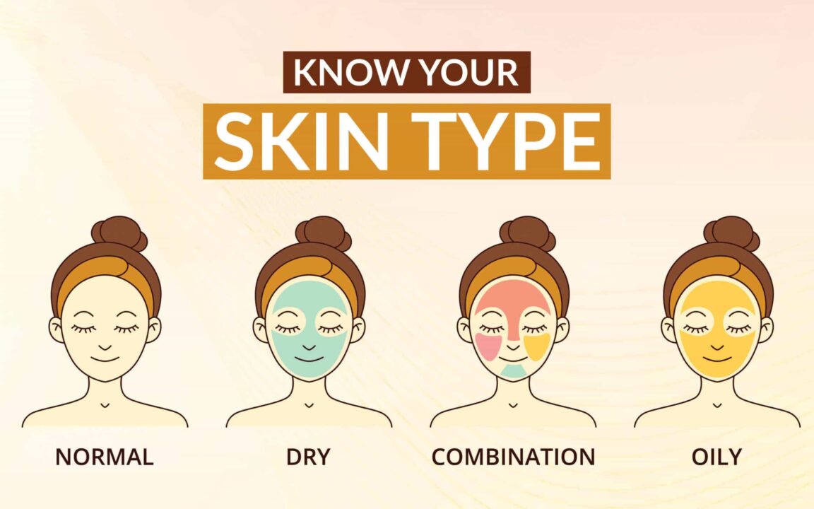 How To Know Your Skin Type Chart