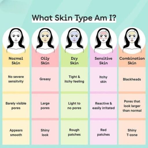 How To Know Your Skin Type (Chart)