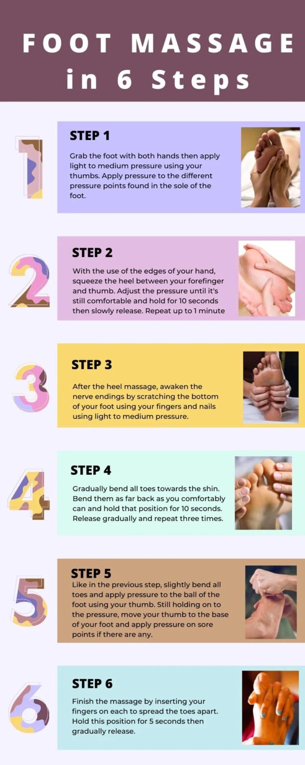 6 Step Foot Massage (Illustration)