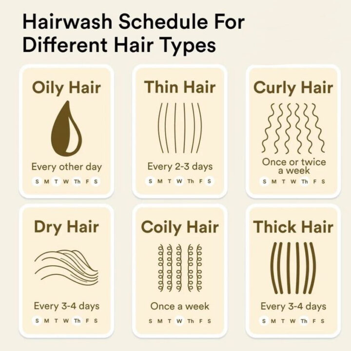 Hairwash Schedule For Different Hair Types (Infographic)
