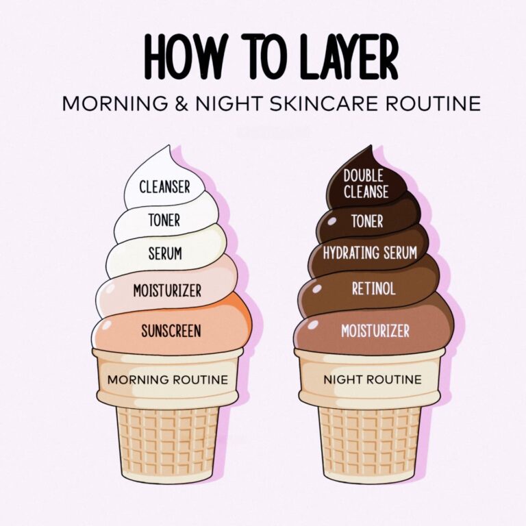 How To Layer Skincare Products (Diagram)