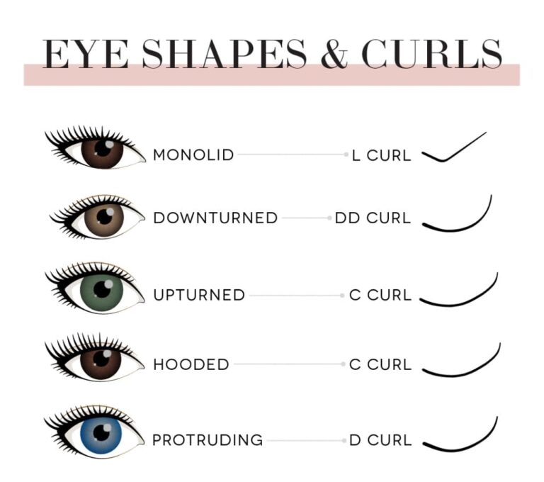 Curls For Different Eye Shapes (Chart)