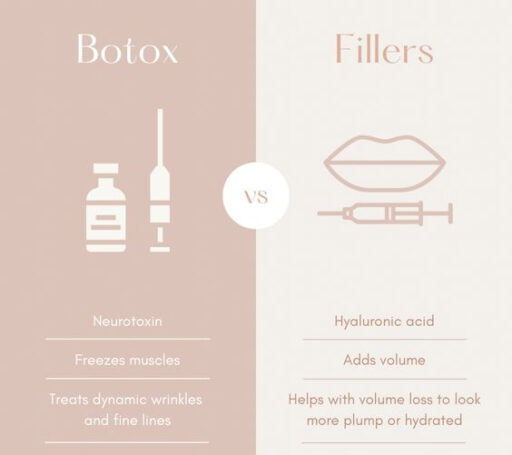 Botox Vs Fillers (Chart) Botox Vs Fillers (Chart)