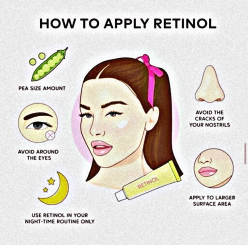 How To Apply Retinol (Infographic)