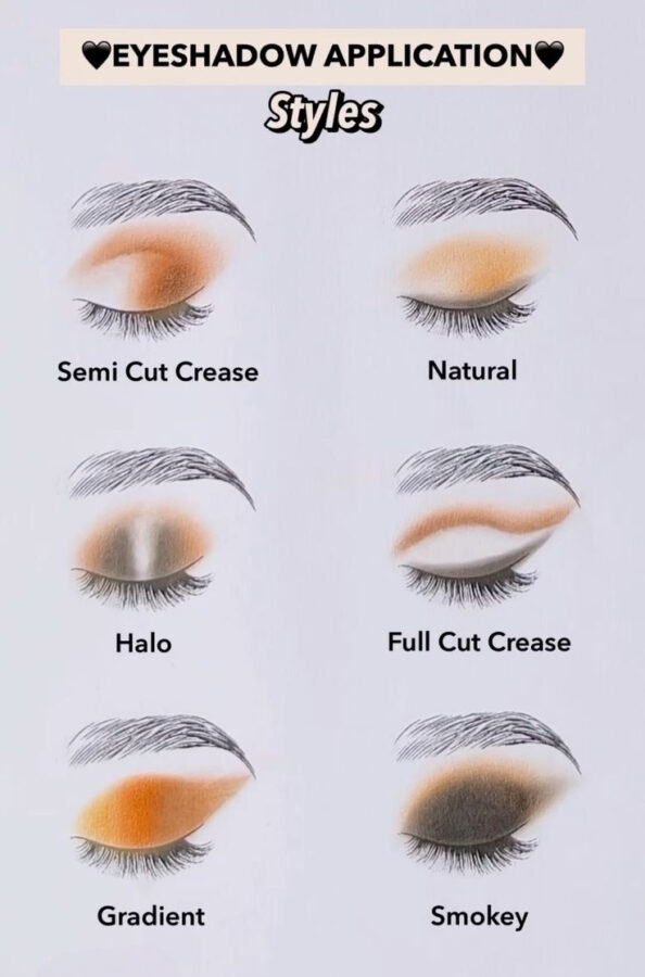 Types Of Eye Makeup (Diagram)