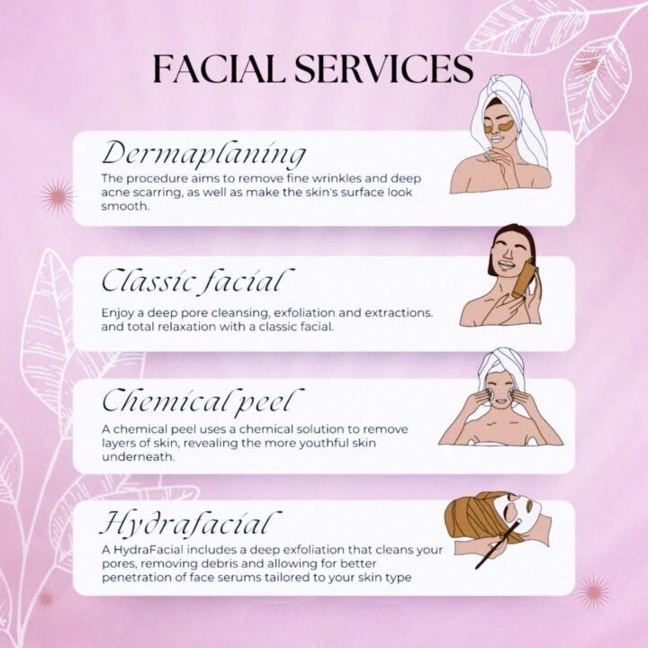 Types Of Facial (Chart)