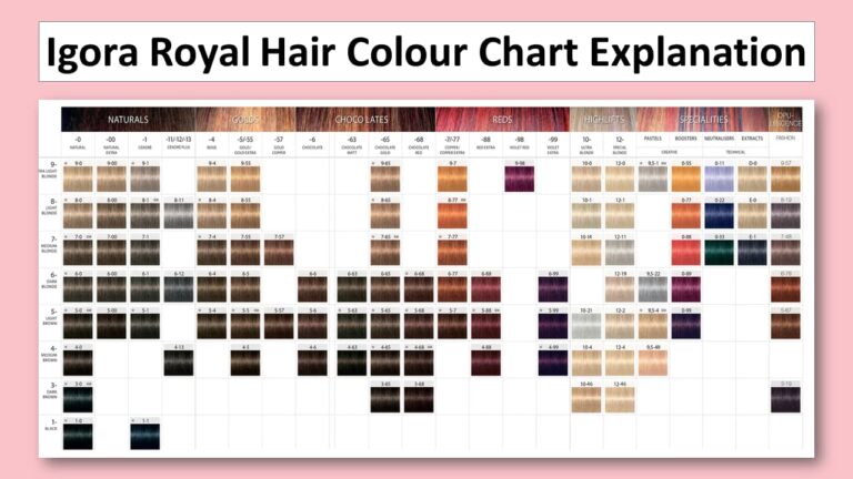 Igora Royal Hair Colour Chart PDF With Explaination