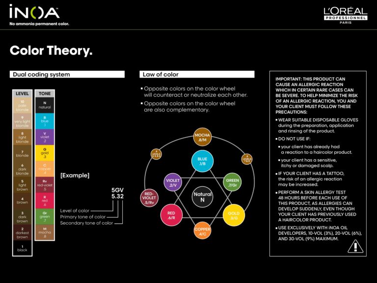 Loreal Inoa Hair Color Chart Explained