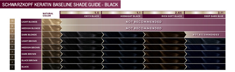 Keratin Hair Color Chart Explained