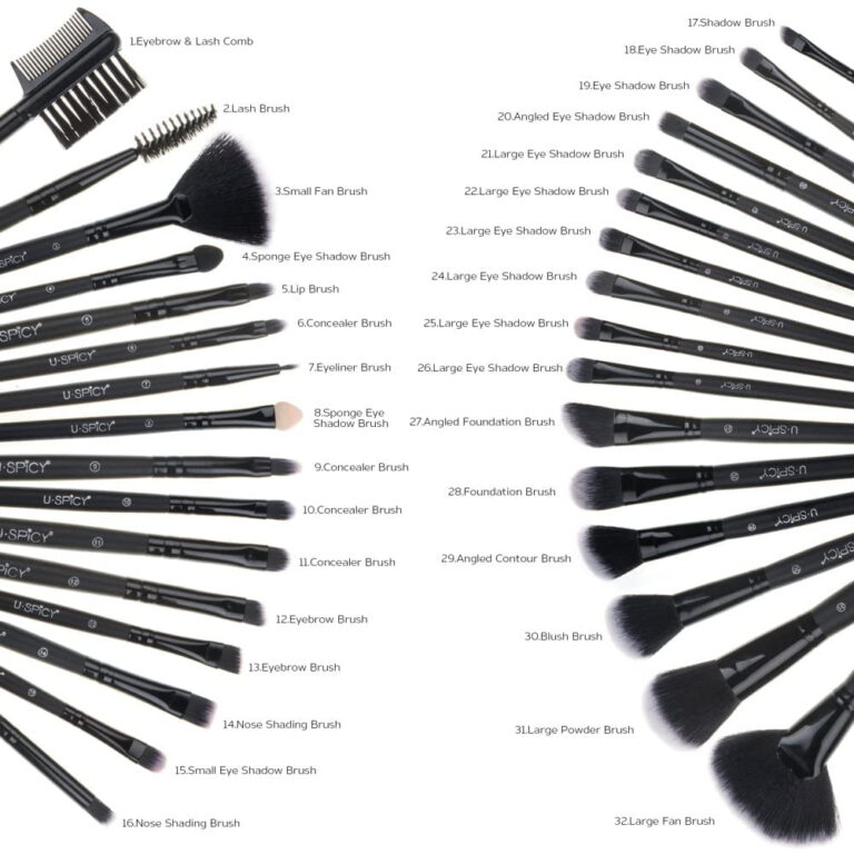 Makeup Brush Chart Explained
