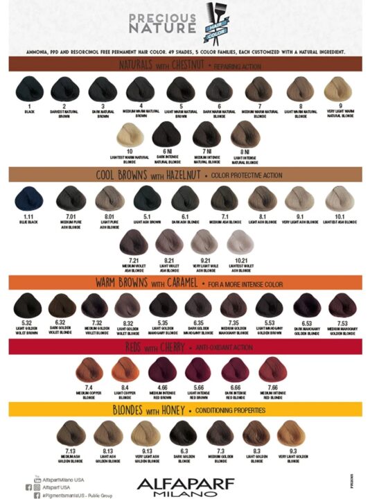 Alfaparf Hair Color Chart Explained