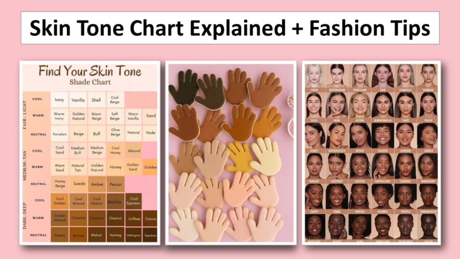 Skin Tone Chart Explained