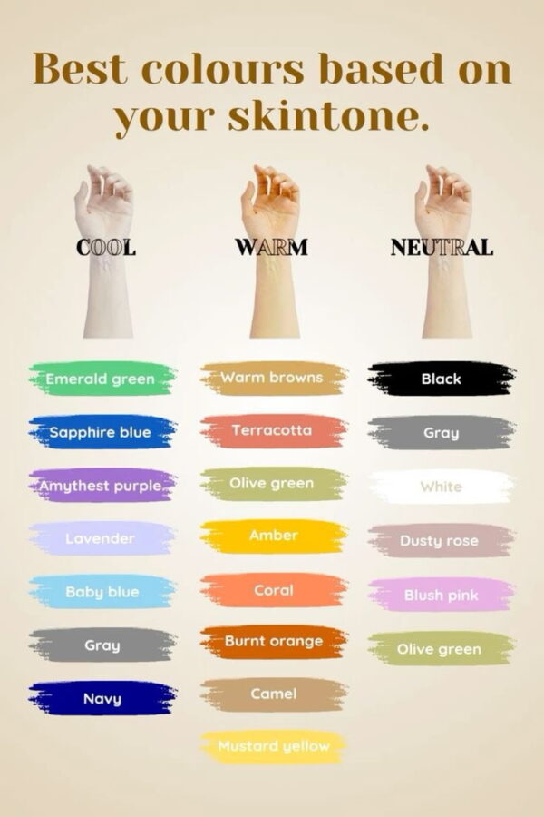 Skin Tone Chart Explained