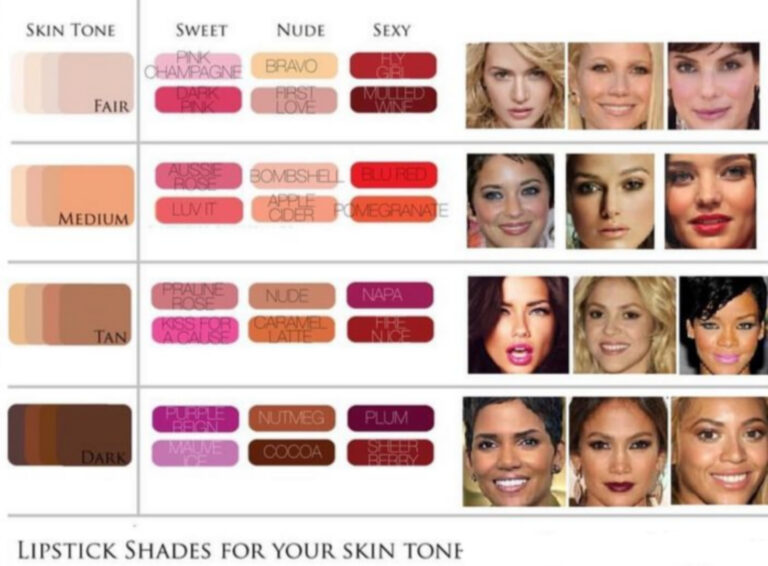 Skin Tone Chart Explained