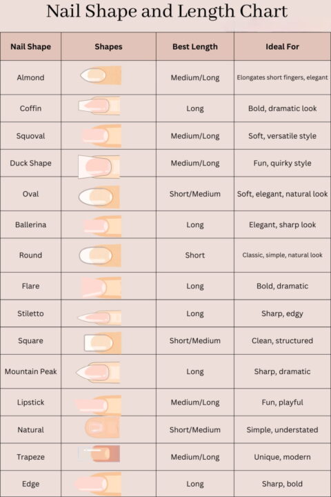 Nail Length Chart Explained