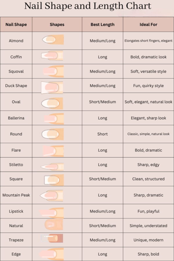 Nail Length Chart Explained