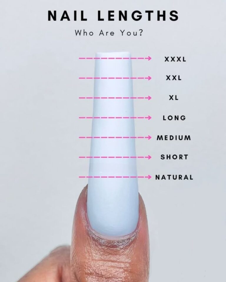 Nail Length Chart Explained