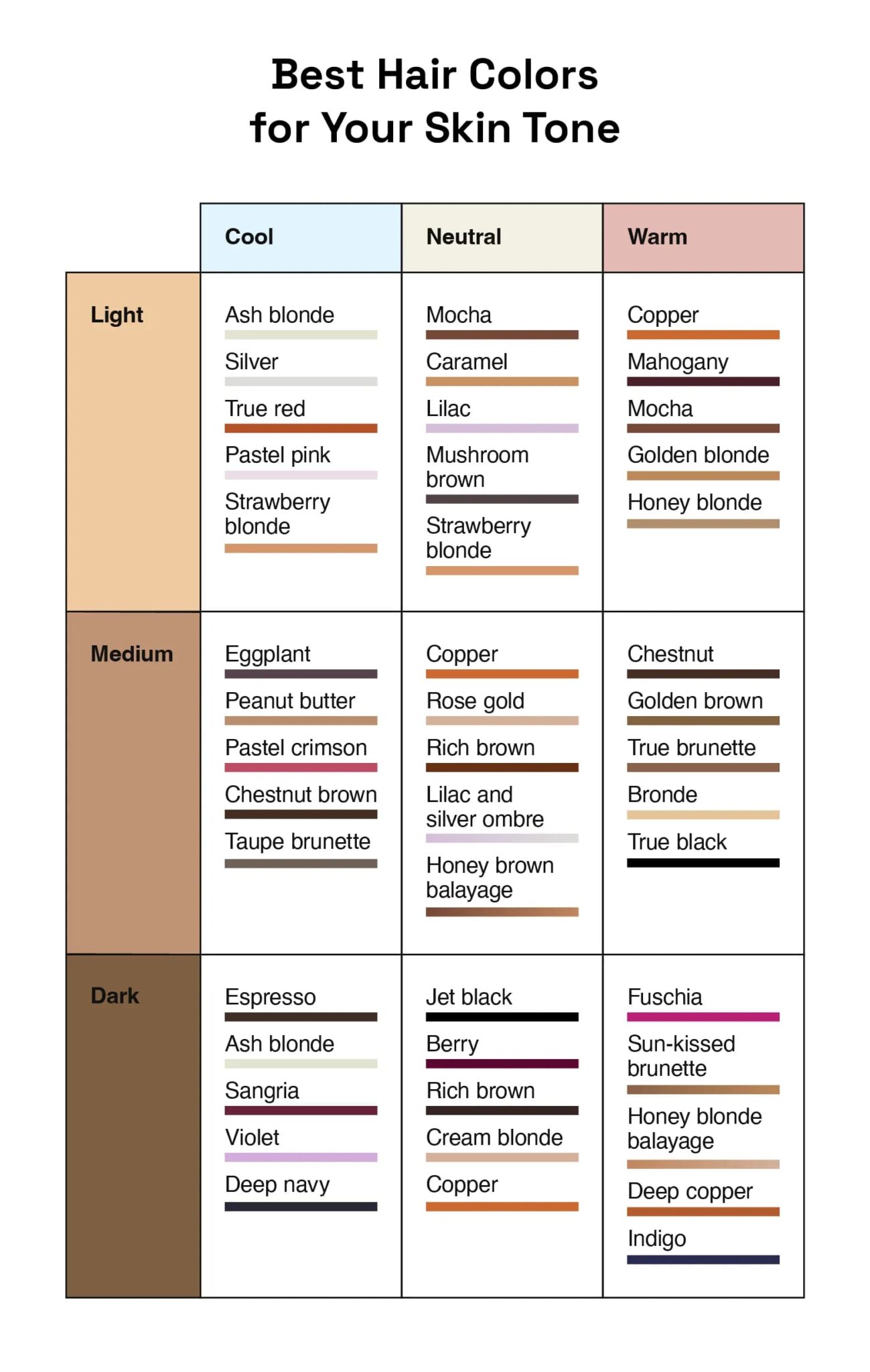 Skin Tone Chart Explained