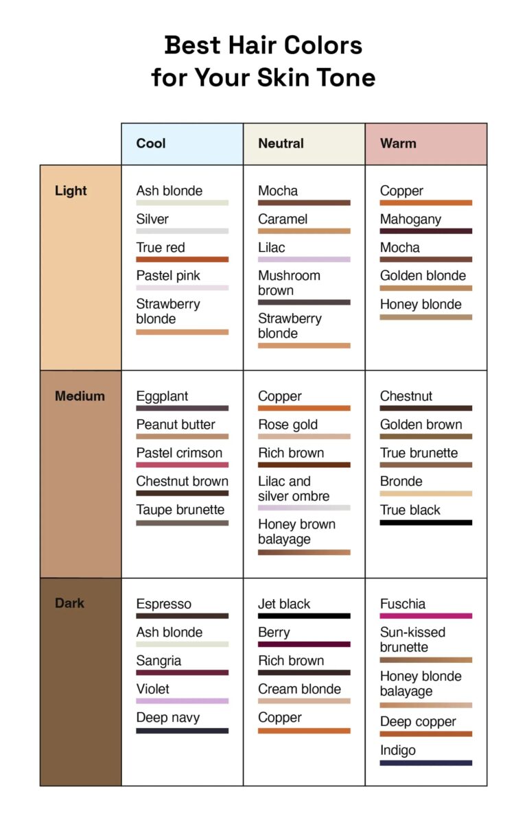Skin Tone Chart Explained
