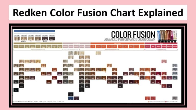 Redken Color Fusion Chart Explained