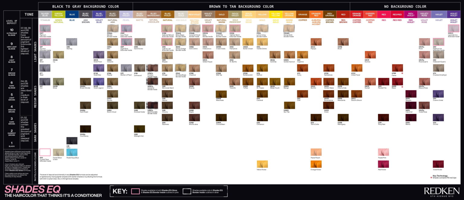 Redken Shades Eq Color Chart Explained