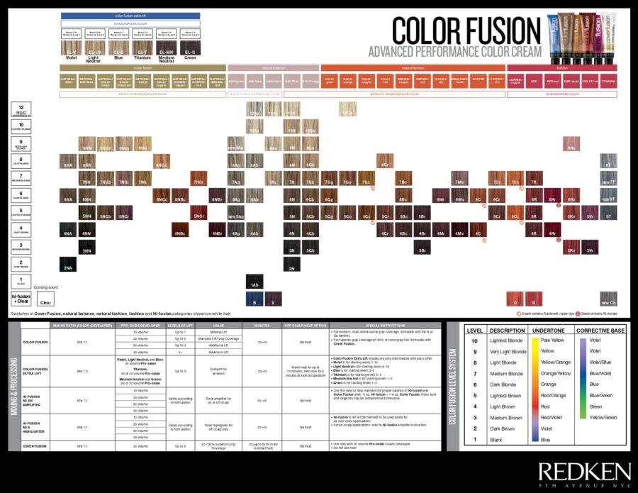 Redken Color Fusion Chart Explained