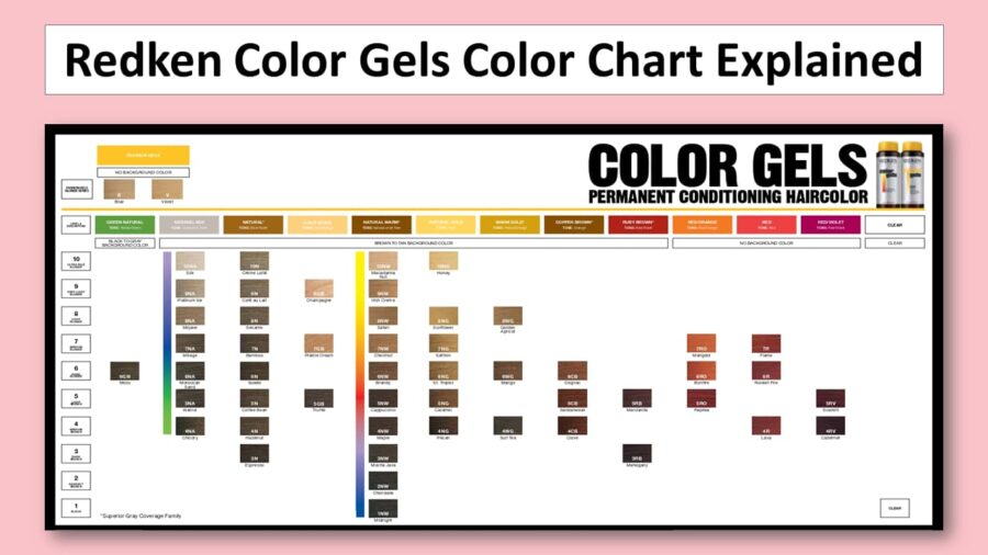 Redken Color Gels Chart Explained