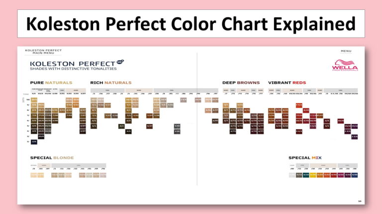 Koleston Perfect Color Chart Explained