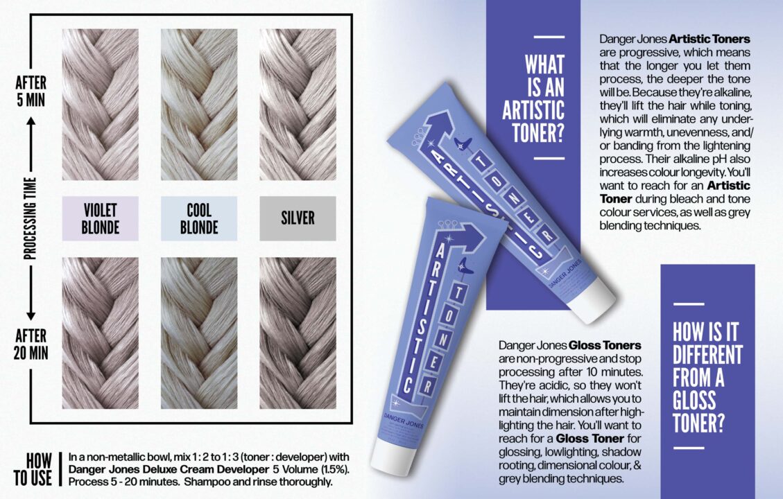 Danger Jones Color Chart Explained