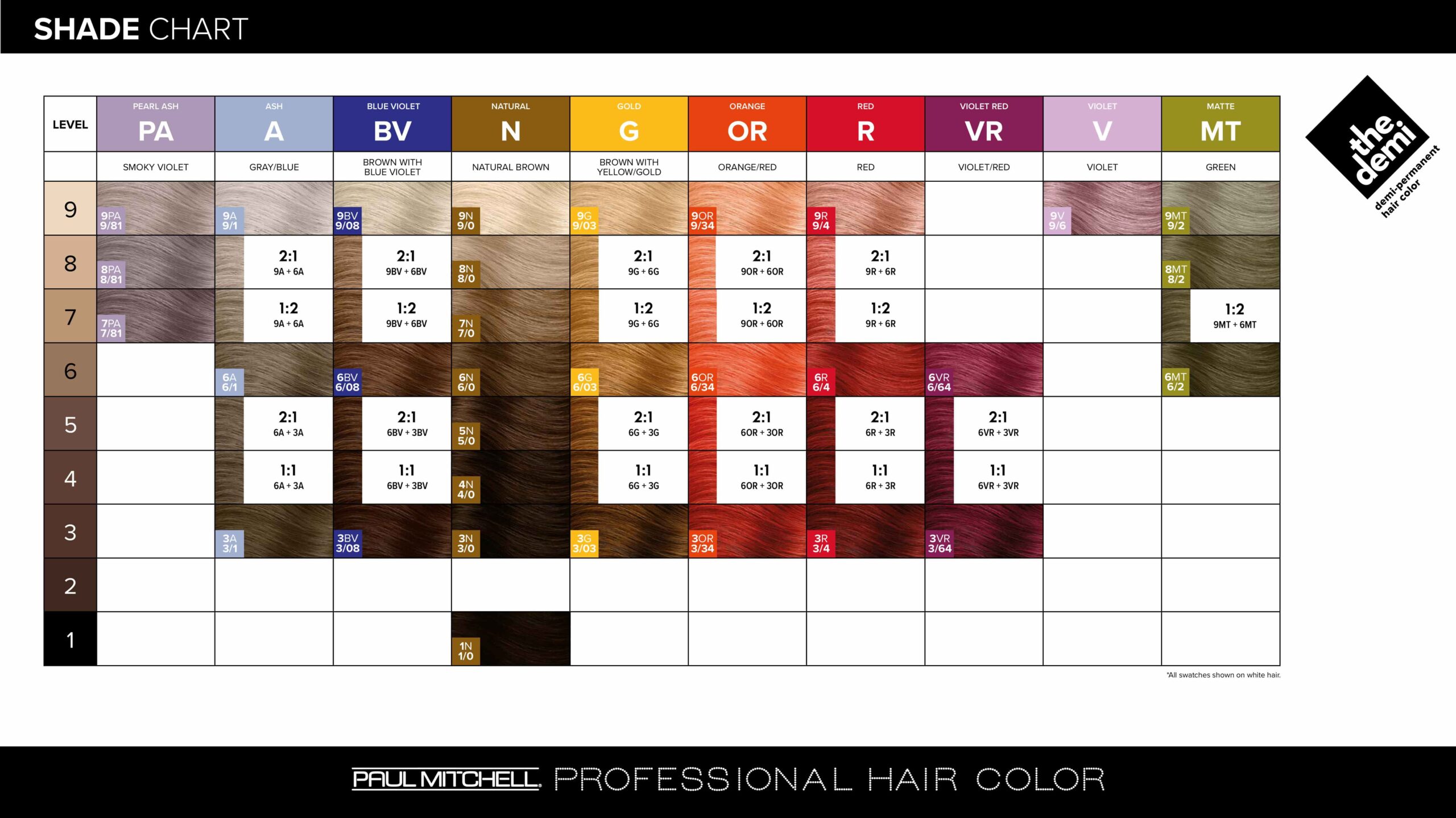 Paul Mitchell Color Chart Explained