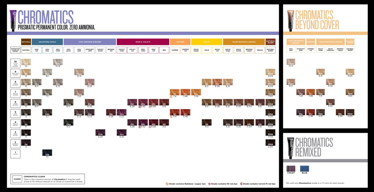 Redken Chromatics Color Chart Explained