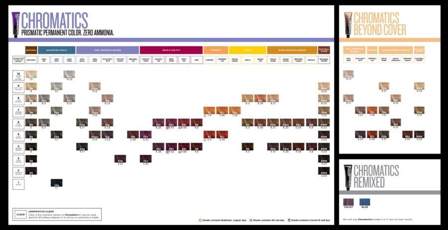 Redken Chromatics Color Chart Explained
