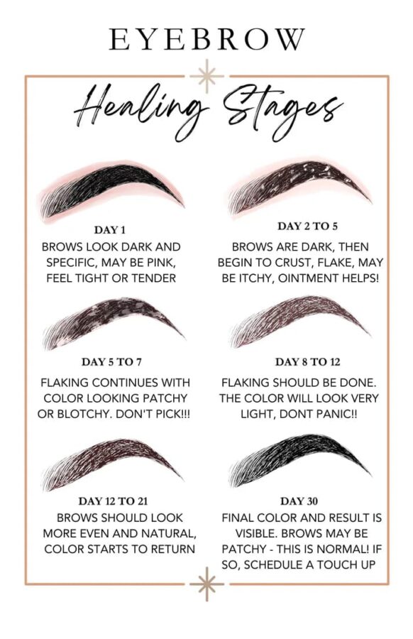 Nano Brows Healing Process With Pictures