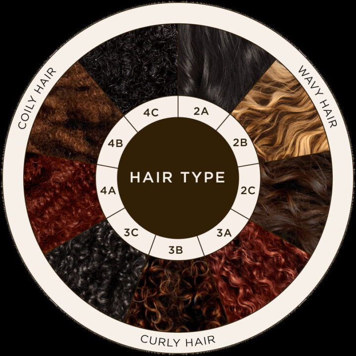 2C Hair Guide: Styles, Care, Fixes, And More